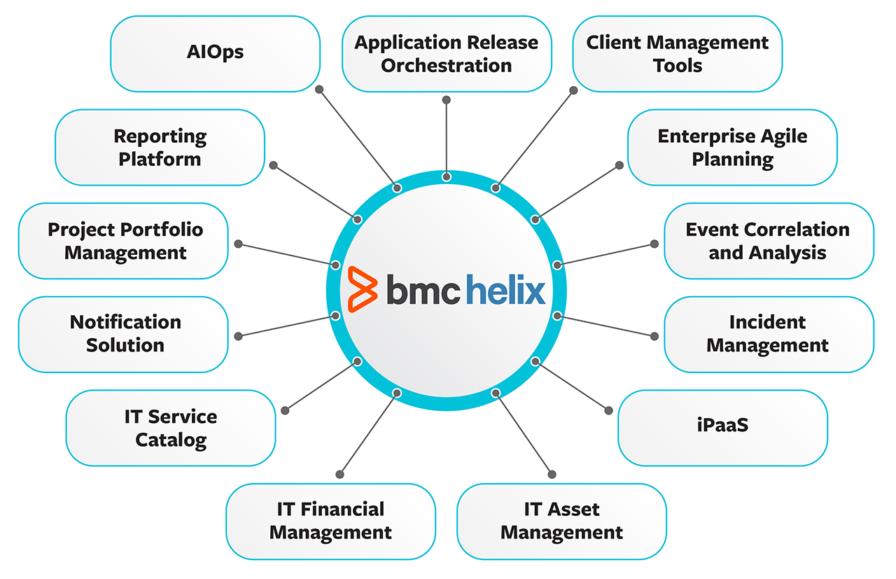 BMC Helix Integrations And Partners BMC 